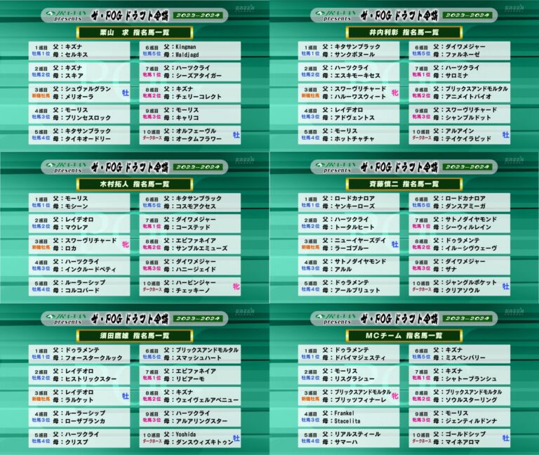 POG 2024 有力馬 & 指名候補 – IKKYO 一橋★競馬 KEIBA